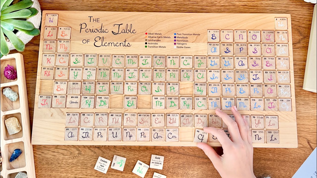“Periodic Table of Elements” From Jennifer - YouTube
