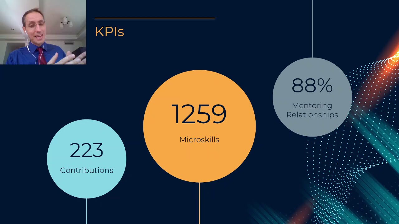 Albert Wolfe on Mentorship, Microskills, & Multiple Contributions: 3 Ms ...