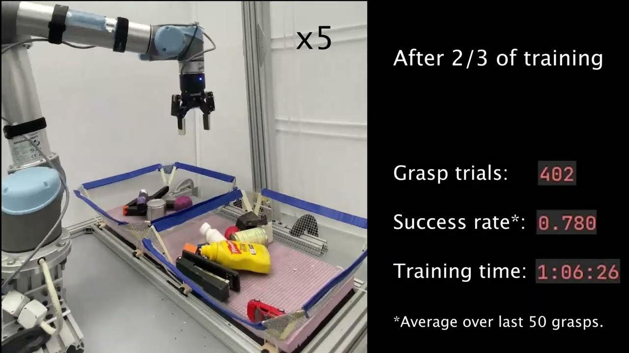 Sample Efficient Grasp Learning Using Equivariant Models - YouTube