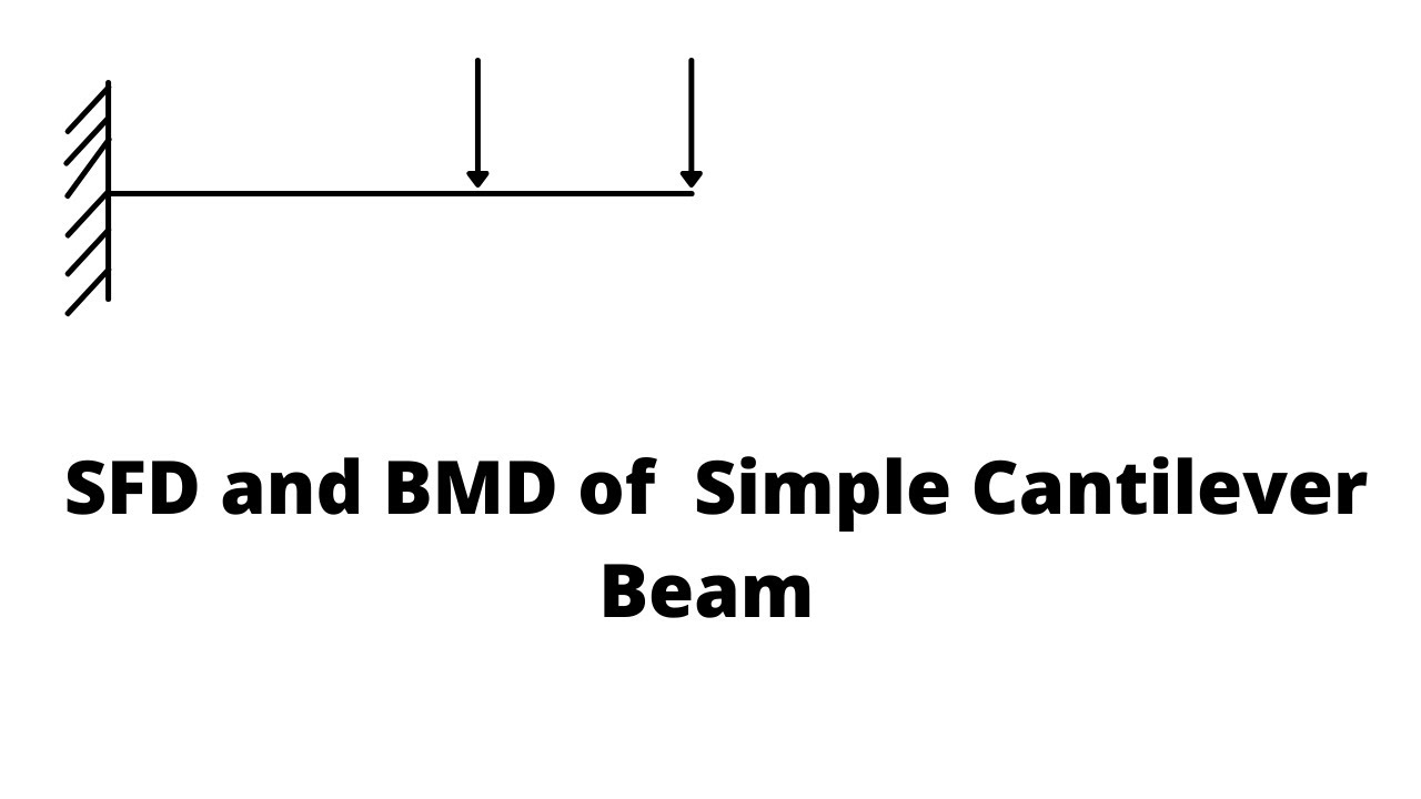 Shear force Diagram (SFD) and Bending Moment Diagram (BMD) of Simple ...