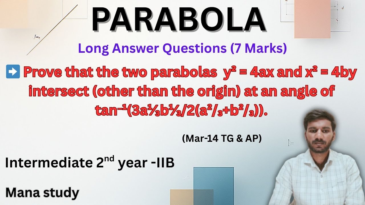 Intersection of Parabolas | Angle Between Parabolas Proof ...