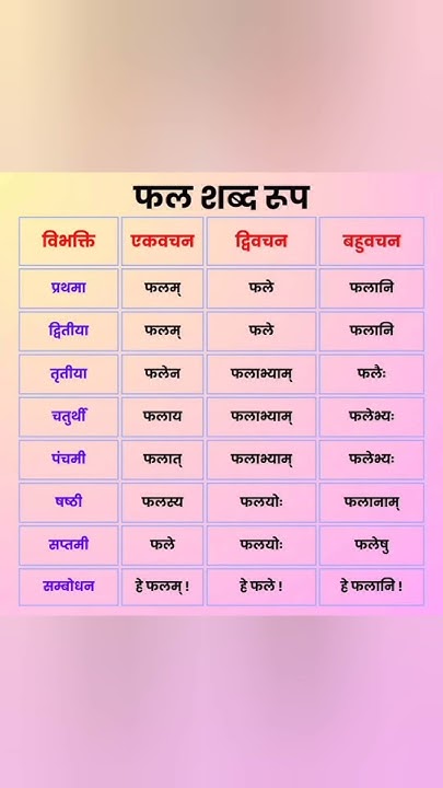 फलम्/fal shabd roop #education #shabdroop #sanskrit #shrots - YouTube