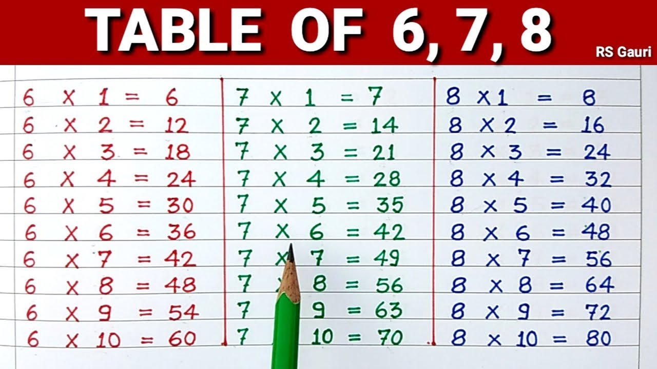 Learn Table Of 6 7 8 Table Of 6 Table Of 7 Table Of 8 Maths Learn Table Of 6 7 8 Table Of 6 Table Of 7 Table Of 8 Maths
