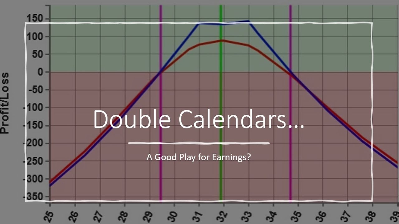 Double Calendars: A Good Play for Earnings? - YouTube