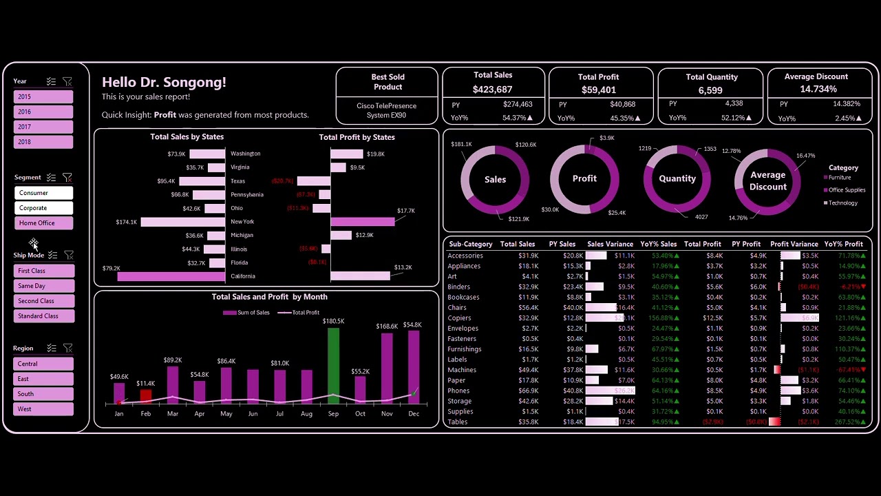 Complete Project in Excel: Final Dashboard in dark mode | #excel - YouTube