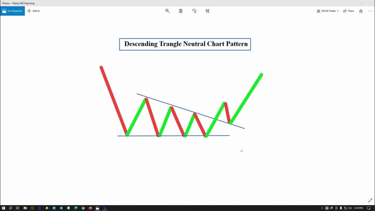 Descending triangle up reversal chart pattern - YouTube