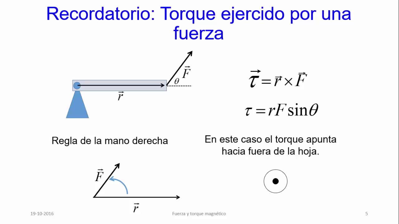 Fuerza y torque magnético - YouTube