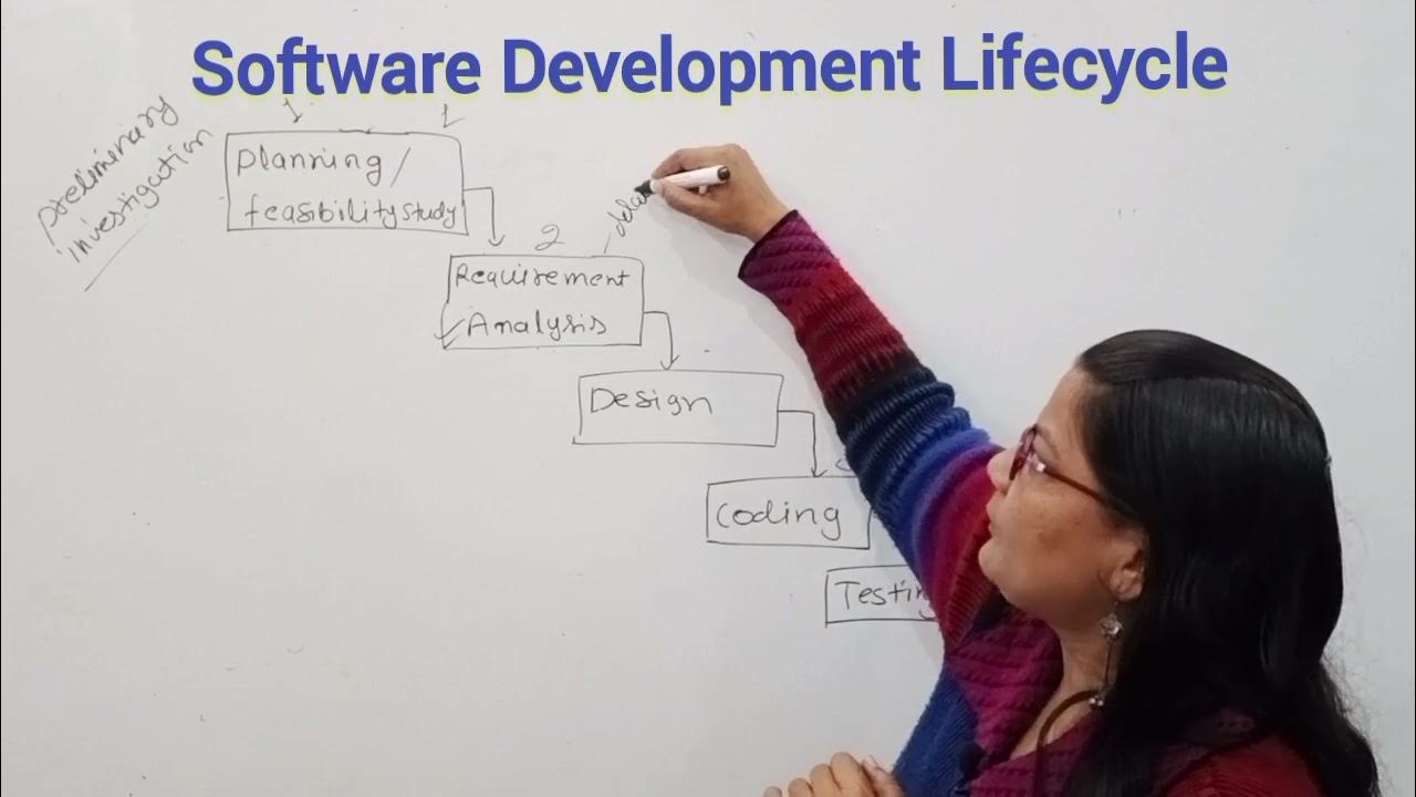 SDLC in SAD | zeenathasanacademy - YouTube