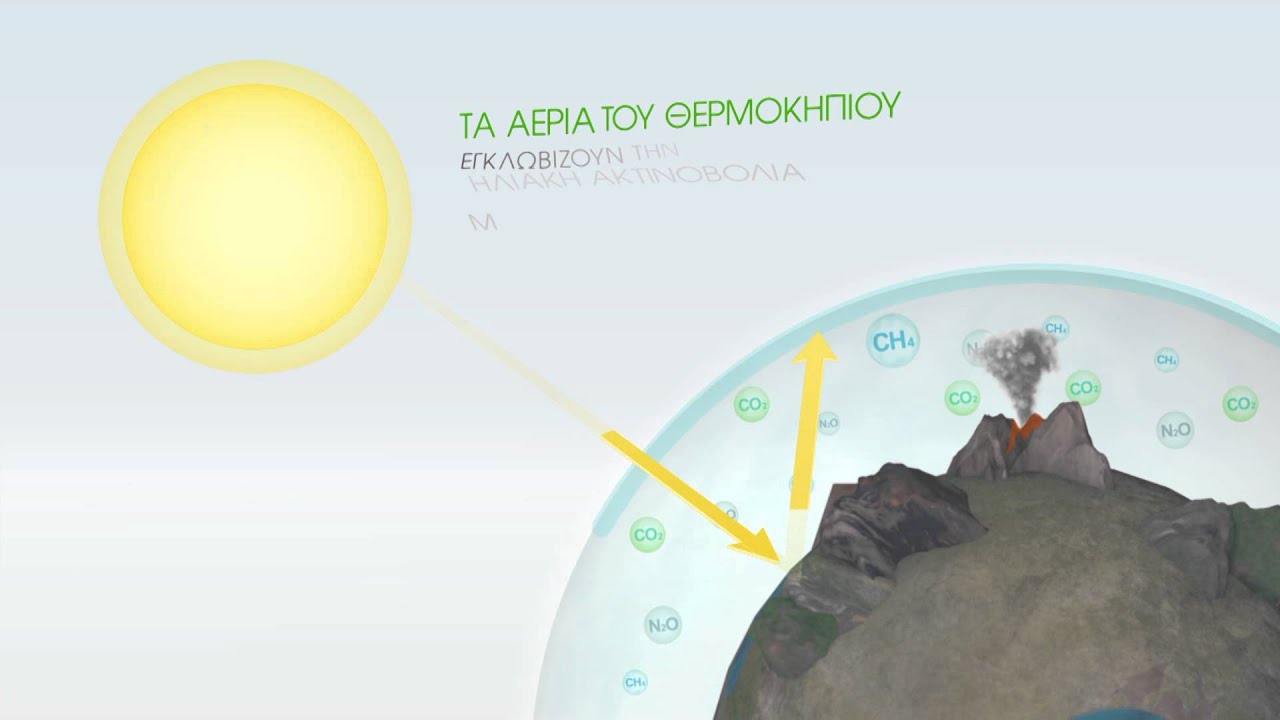 Το Κλίμα της Γης και το Φαινόμενο του Θερμοκηπίου - Climabiz - YouTube
