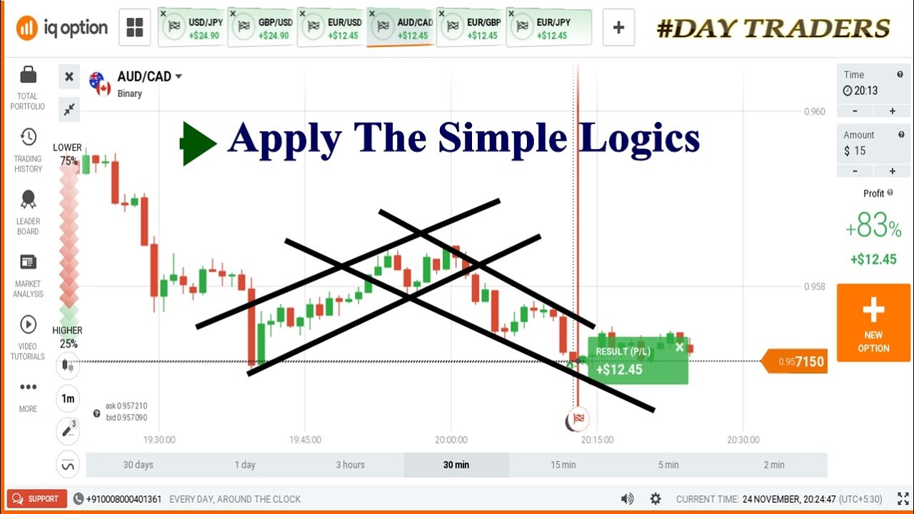 Binary Options Trading Strategy | Winning Binary Options Strategy - YouTube
