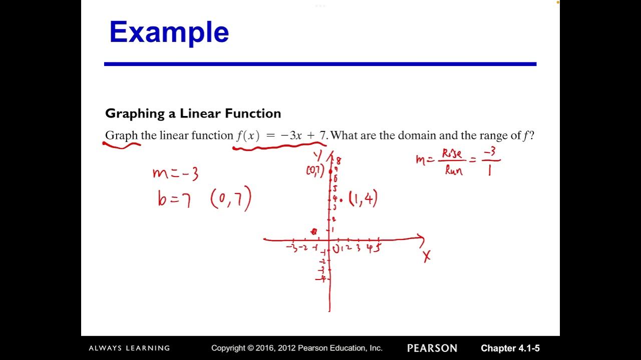 4.1 Properties of Linear Functions and Linear Models Part1 - YouTube