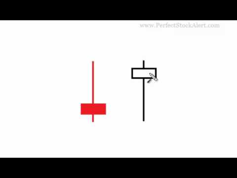 Long Shadows Candlestick Pattern - YouTube