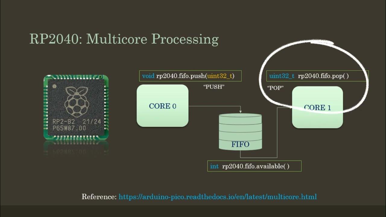 Rpi Rp2040 Sharing Data Between Two Cores Youtube