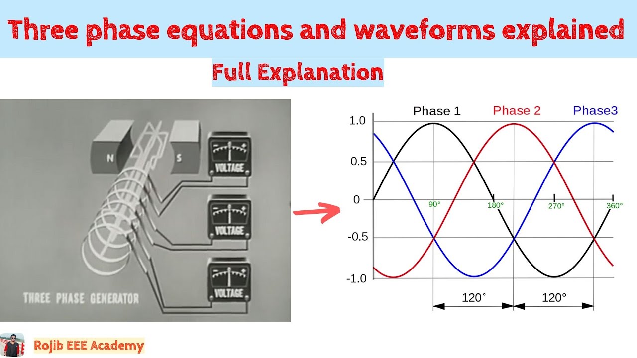 Three phase equations and waveforms explained in bangla - YouTube