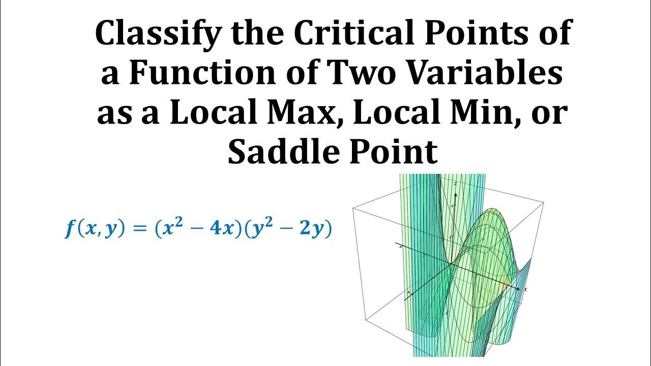 Ex 2: Classify Critical Points as Extrema or Saddle Points - Function of Two Variables - YouTube