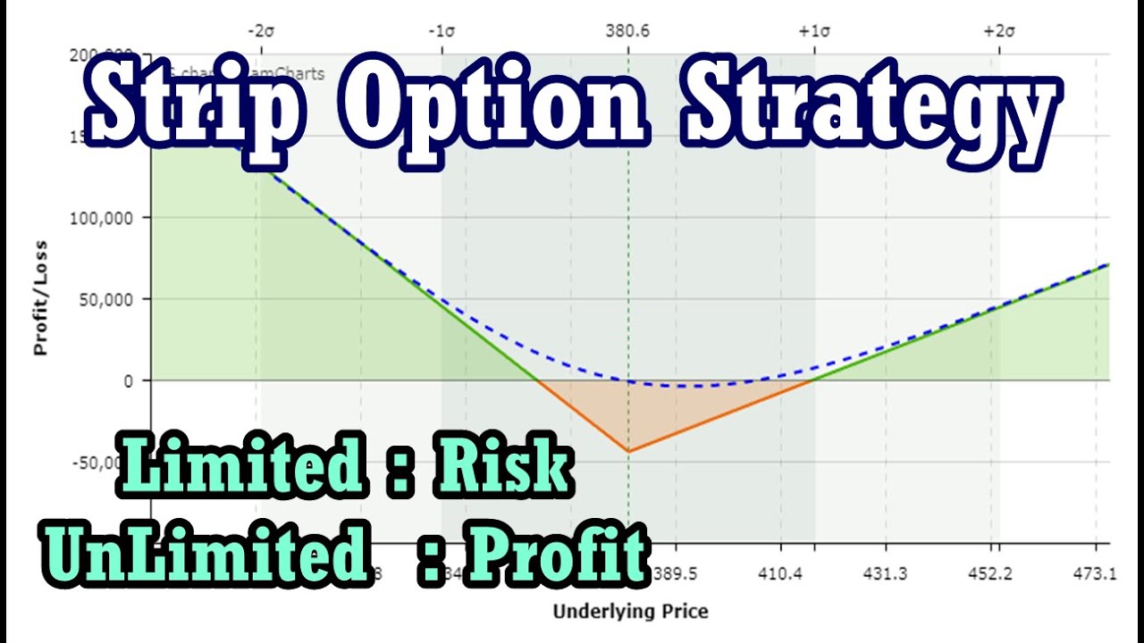 Strip Options | A Market Neutral Bearish Strategy - YouTube
