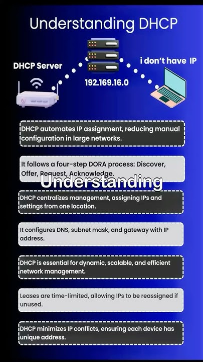 Understanding DHCP - YouTube