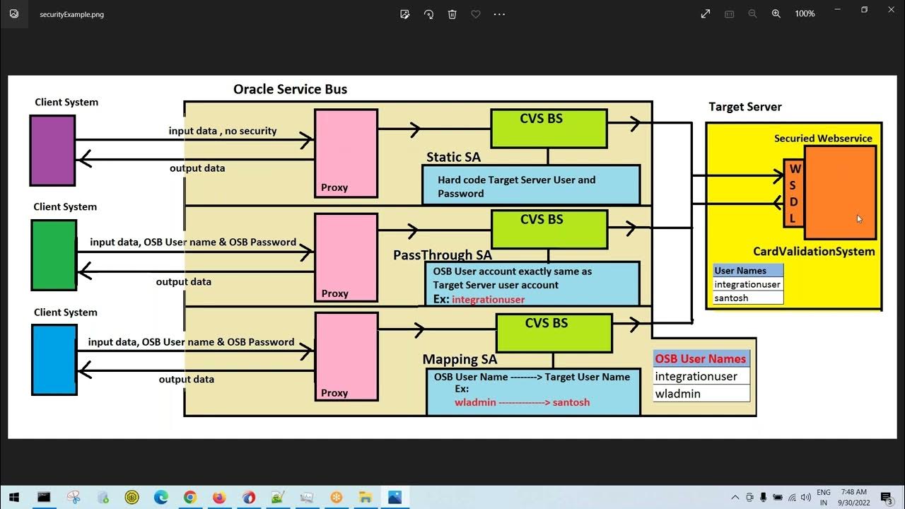 Session12, OSB Configuration File - YouTube
