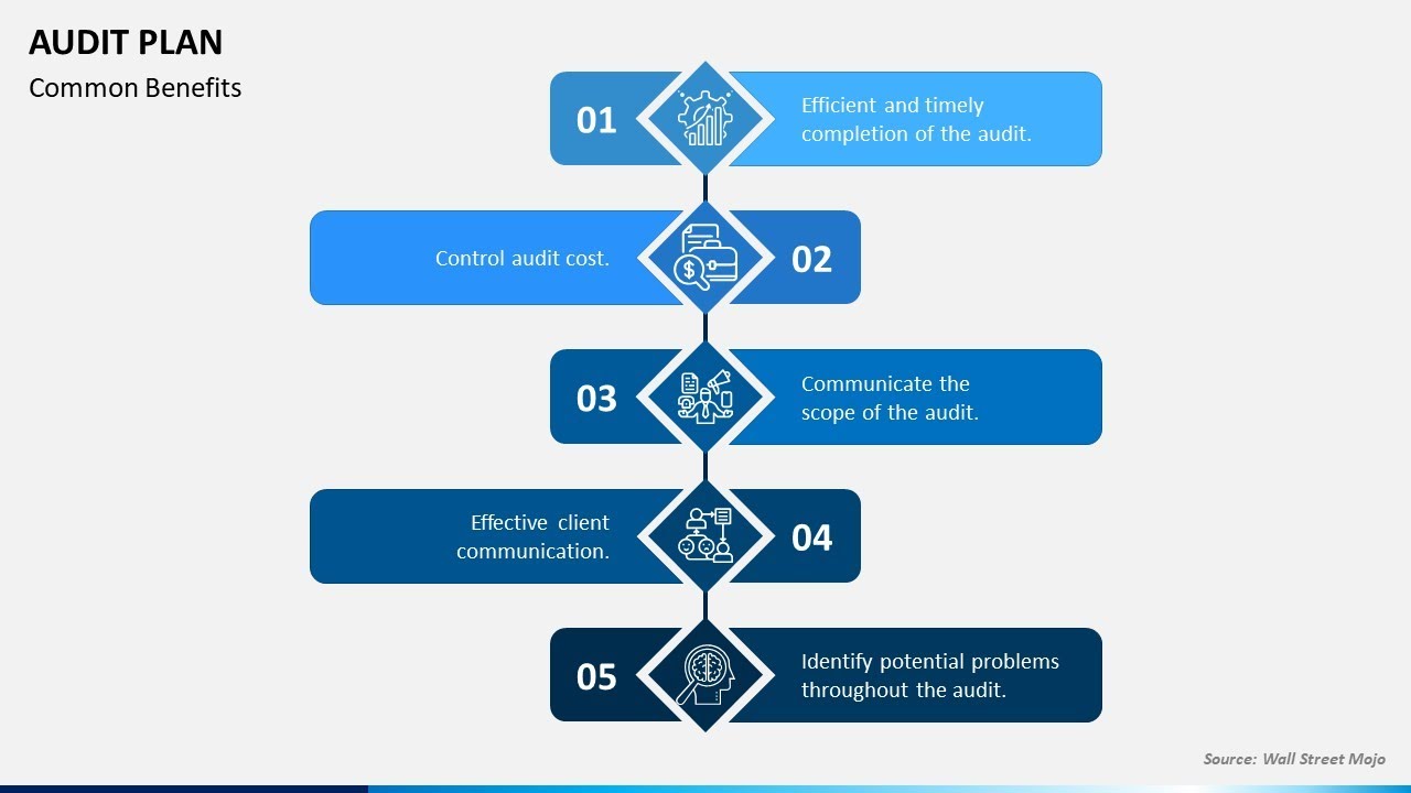 Audit Plan Animated PowerPoint Template - YouTube