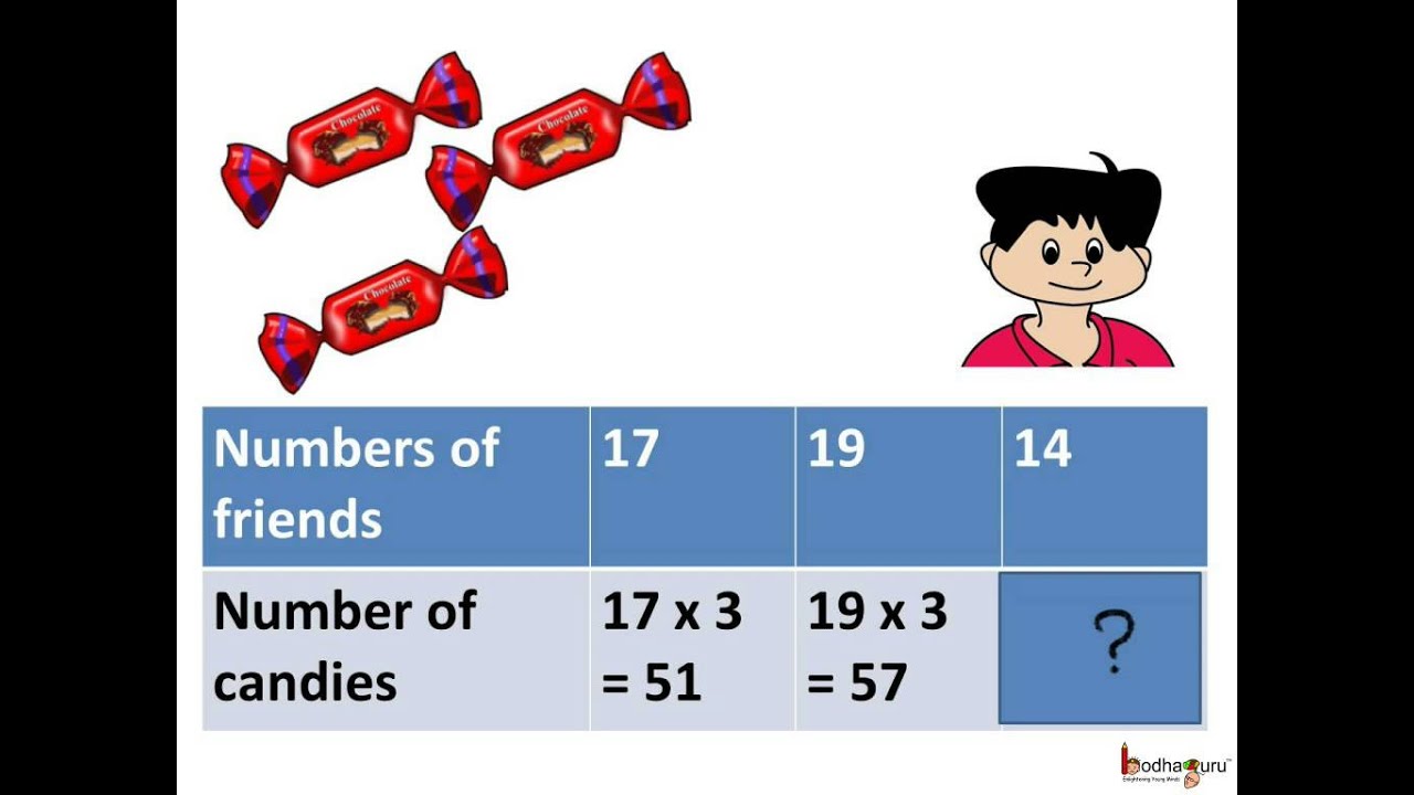 Math - What are variables - English - YouTube