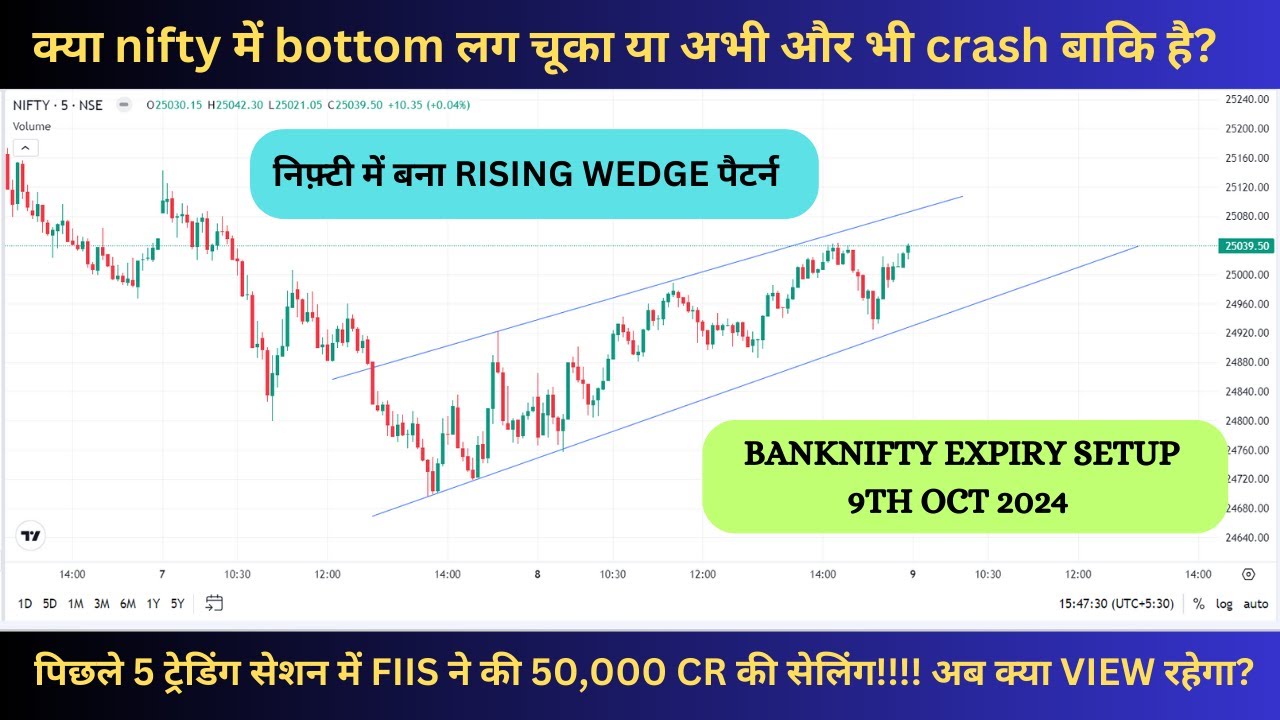 BANKNIFTY EXPIRY 9TH OCT 2024|NIFTY BOTTOM LEVEL?|NIFTY TOMORROW ...