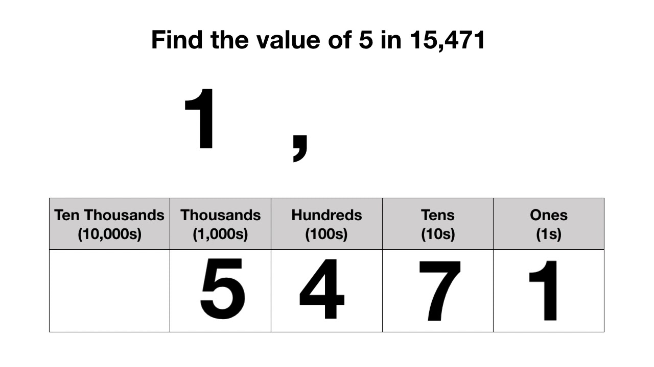 Finding Place Value - YouTube