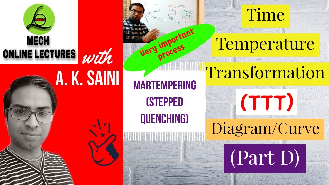 Martempering | Stepped quenching | Time-temperature-transformation ...