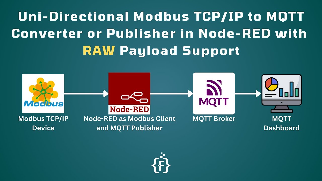 How to use Node-RED to Convert or Publish Modbus TCP/IP Device Data to MQTT Data | IoT | IIoT ...