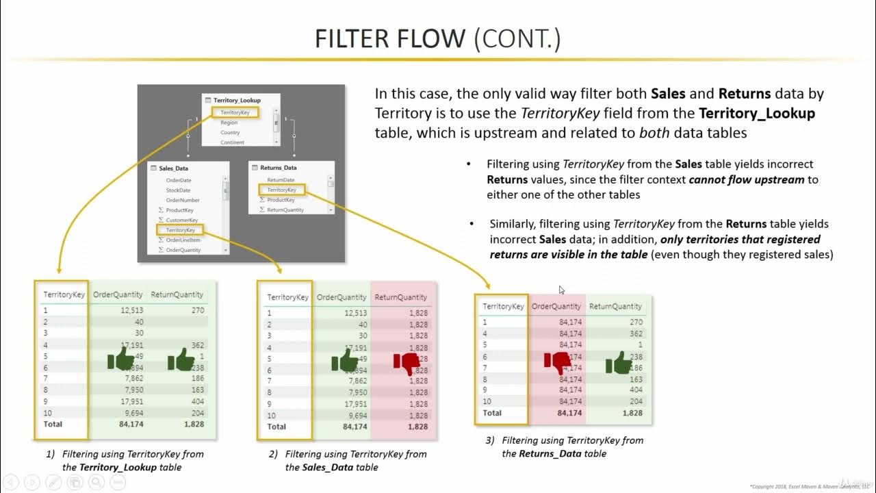 Understanding Filter Flow | Microsoft Power BI Desktop for Business ...