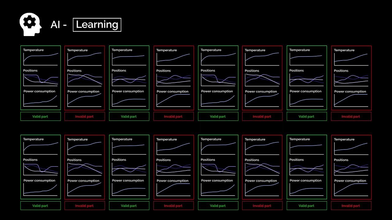 MicroLean Lab: artificial intelligence (EN) - YouTube