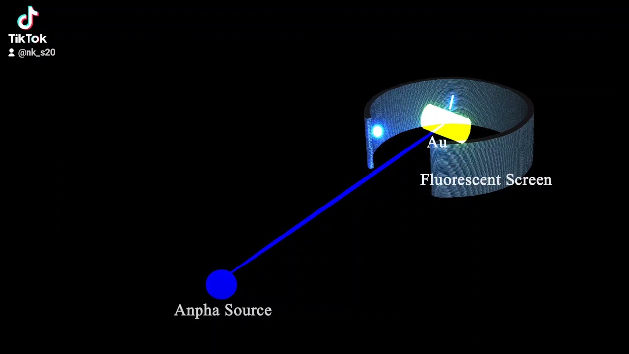 Thí nghiệm Rutherford - YouTube