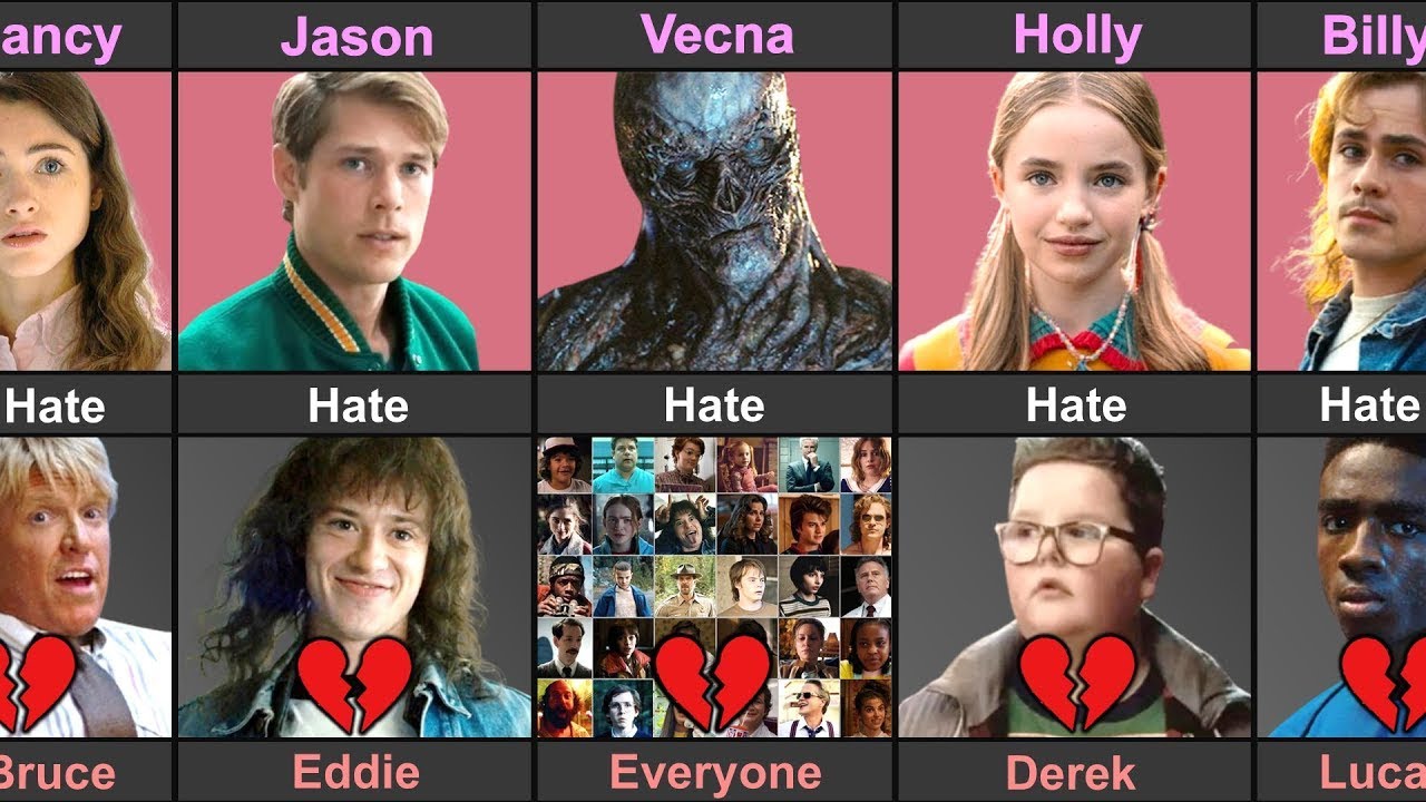 Who Hates Whom In Stranger Things | Season 1 to 5 - YouTube