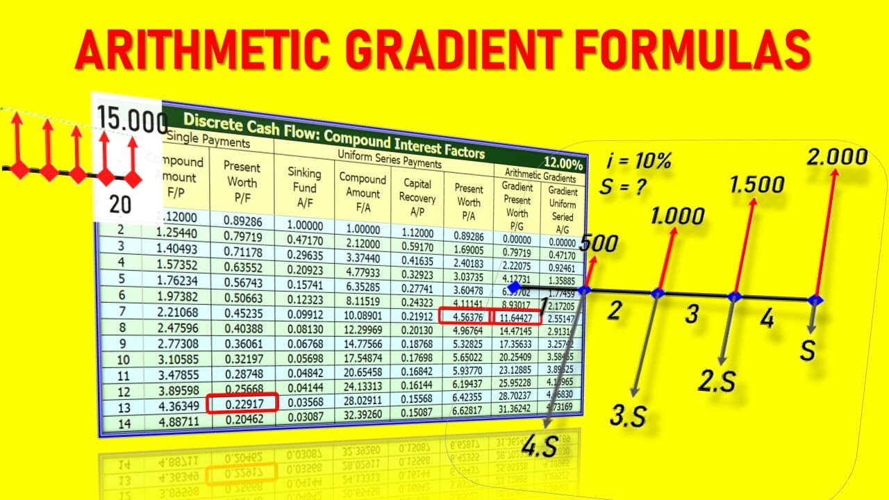 Ekonomi Teknik Arithmetic Gradient Formulas YouTube ekonomi-teknik-arithmetic-gradient-formulas-youtube