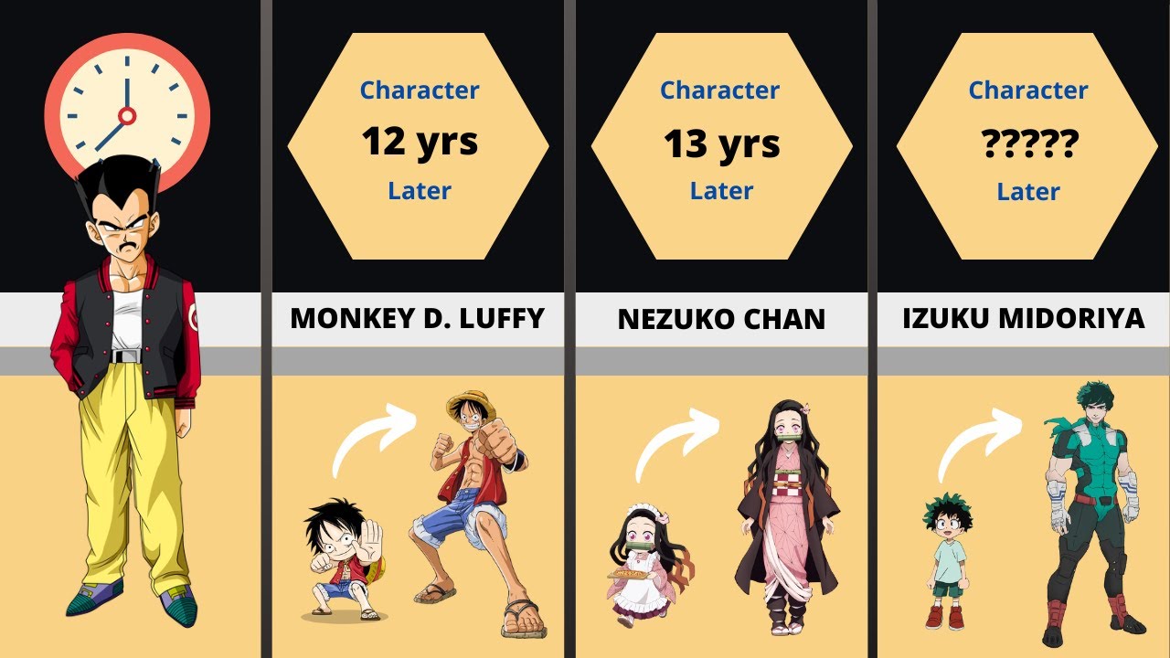 Aging in Anime: How Characters Change Over Time - YouTube