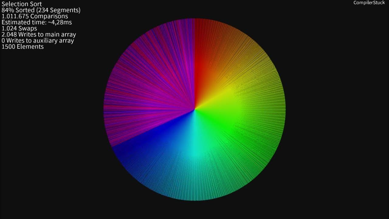 Sorting Algorithms: Circle (Random) - YouTube