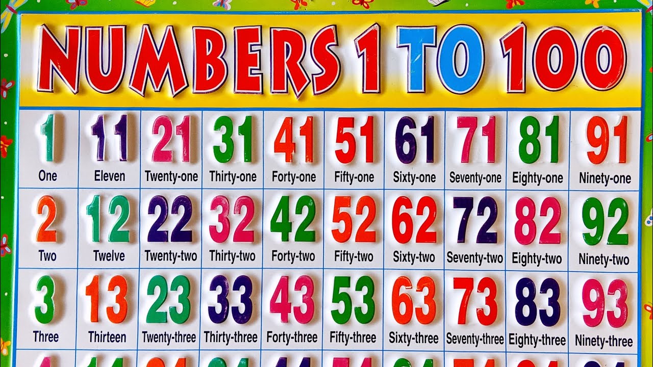 Learn number names 1 to 100 in english | Number names | Number names ...