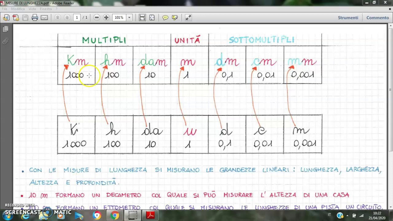 LE UNITA DI MISURA DI LUNGHEZZA YouTube