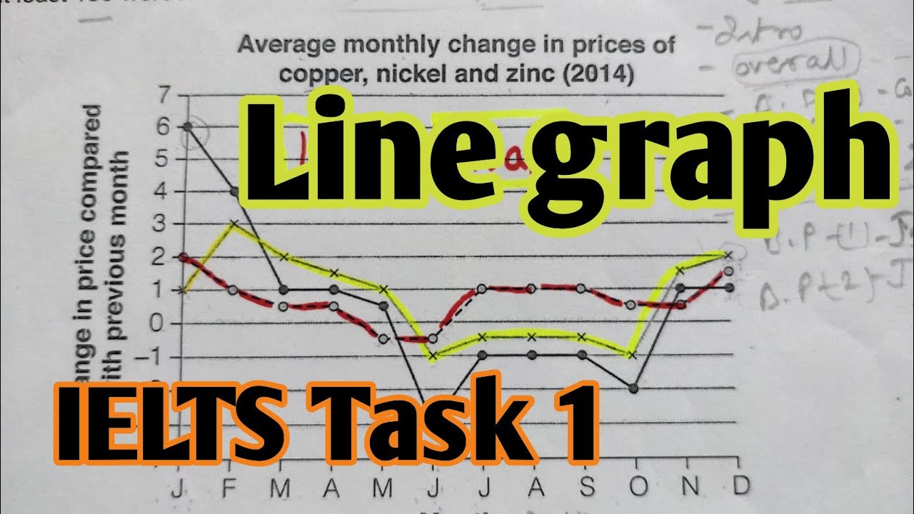 IELTS WRITING TIPS How To Write Line Graph Graph Shows Average IELTS WRITING TIPS How To Write Line Graph Graph Shows Average