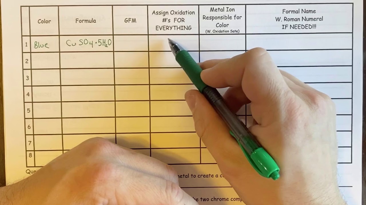 Lab: Transition Metal Chemistry - YouTube