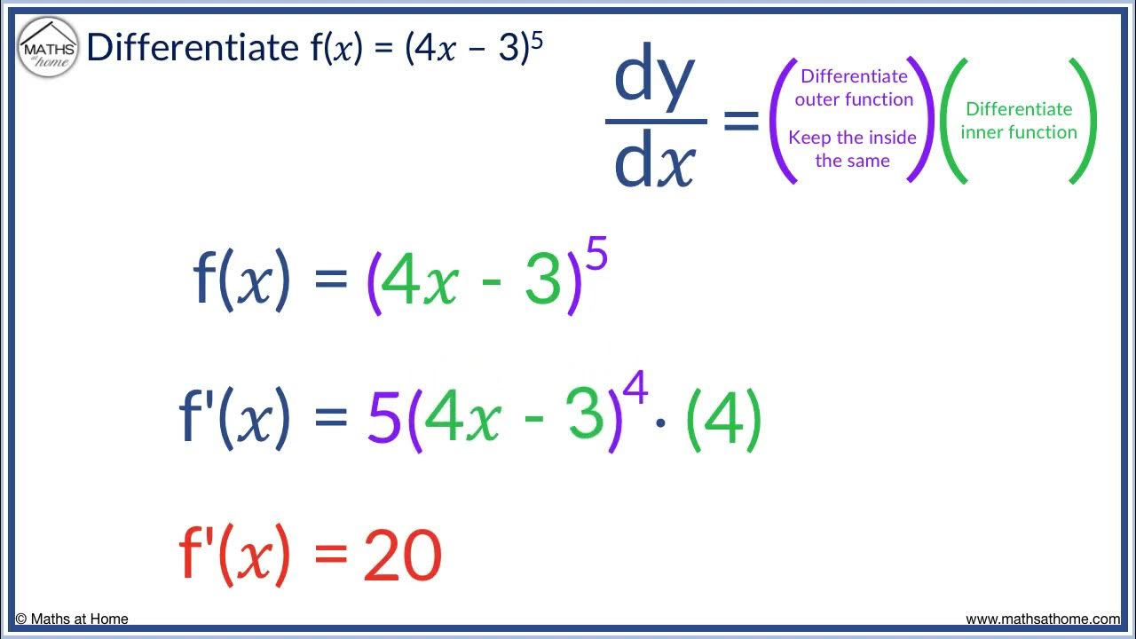 The Chain Rule of Differentiation - YouTube