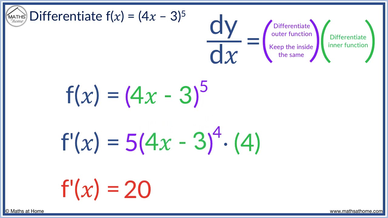 The Chain Rule Of Differentiation YouTube