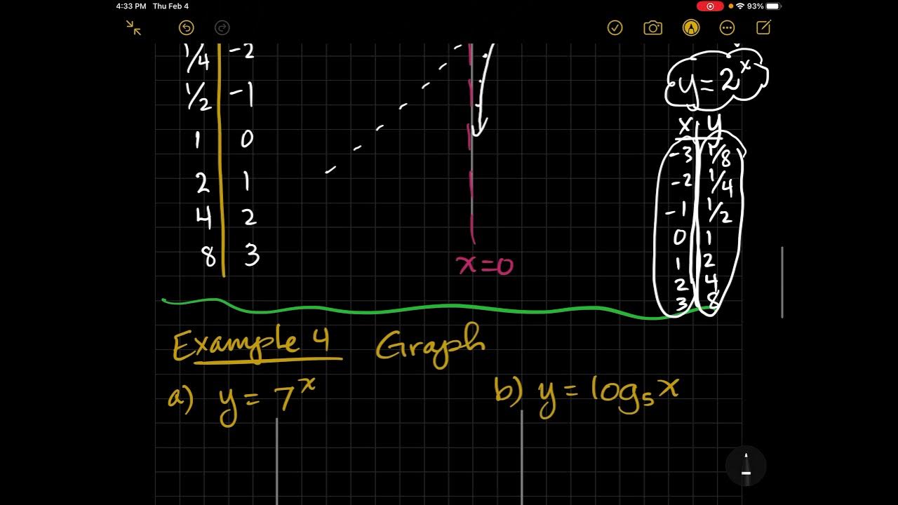 Graphing Exponential and Logarithmic Functions - YouTube