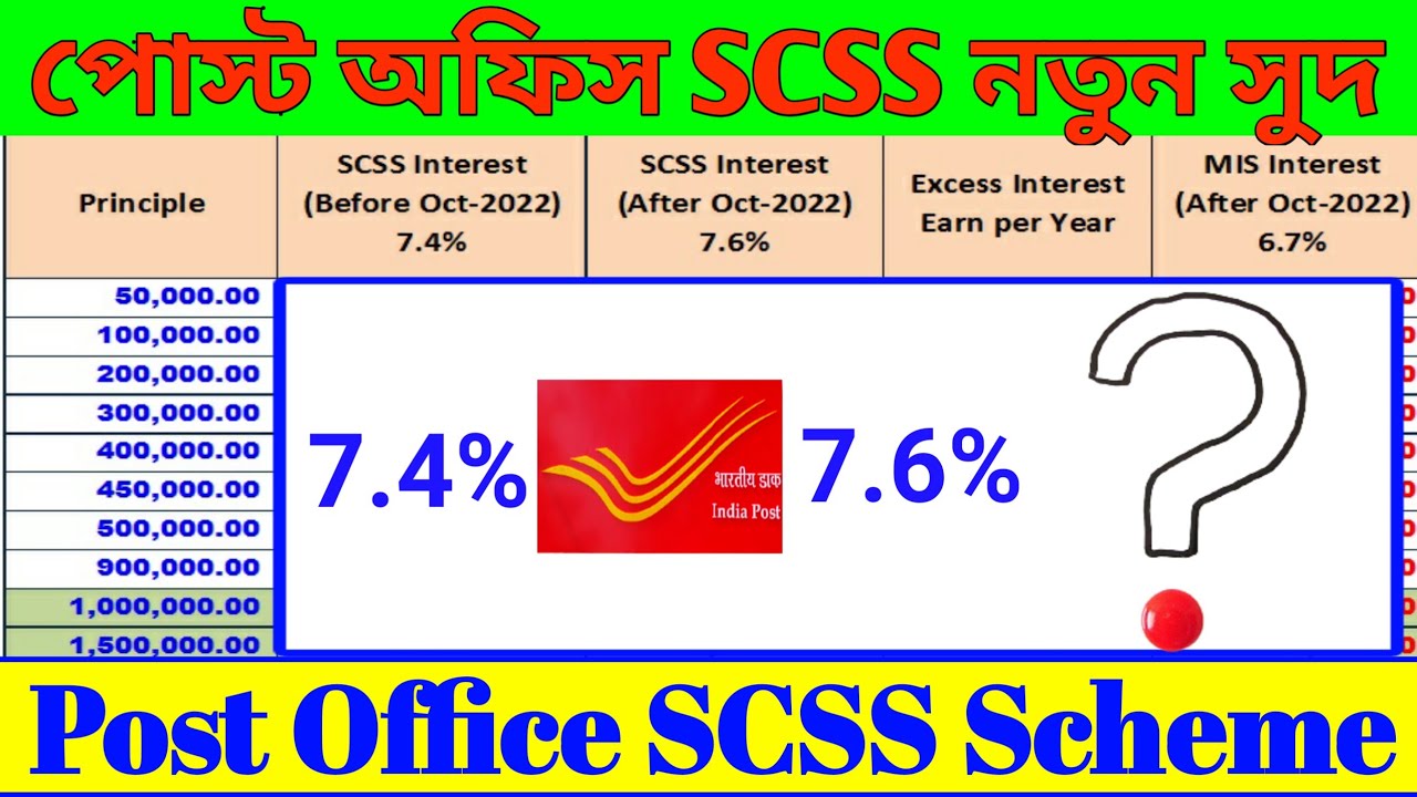 post office senior citizen saving scheme|scss vs mis|scss 2022 - YouTube