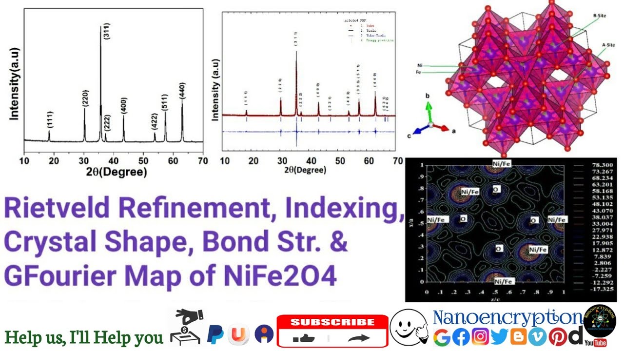Rietveld Refinement, Indexing, Crystal shape, Bond Str. & GFourier Map ...