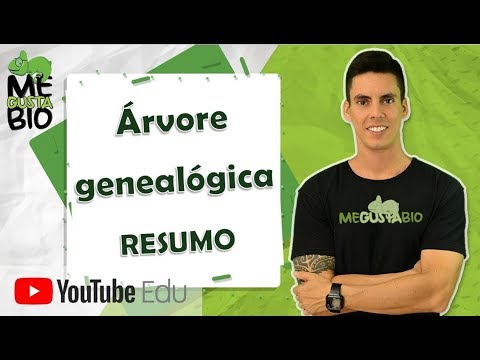 Heredograma - Árvore genealógica - Resumo