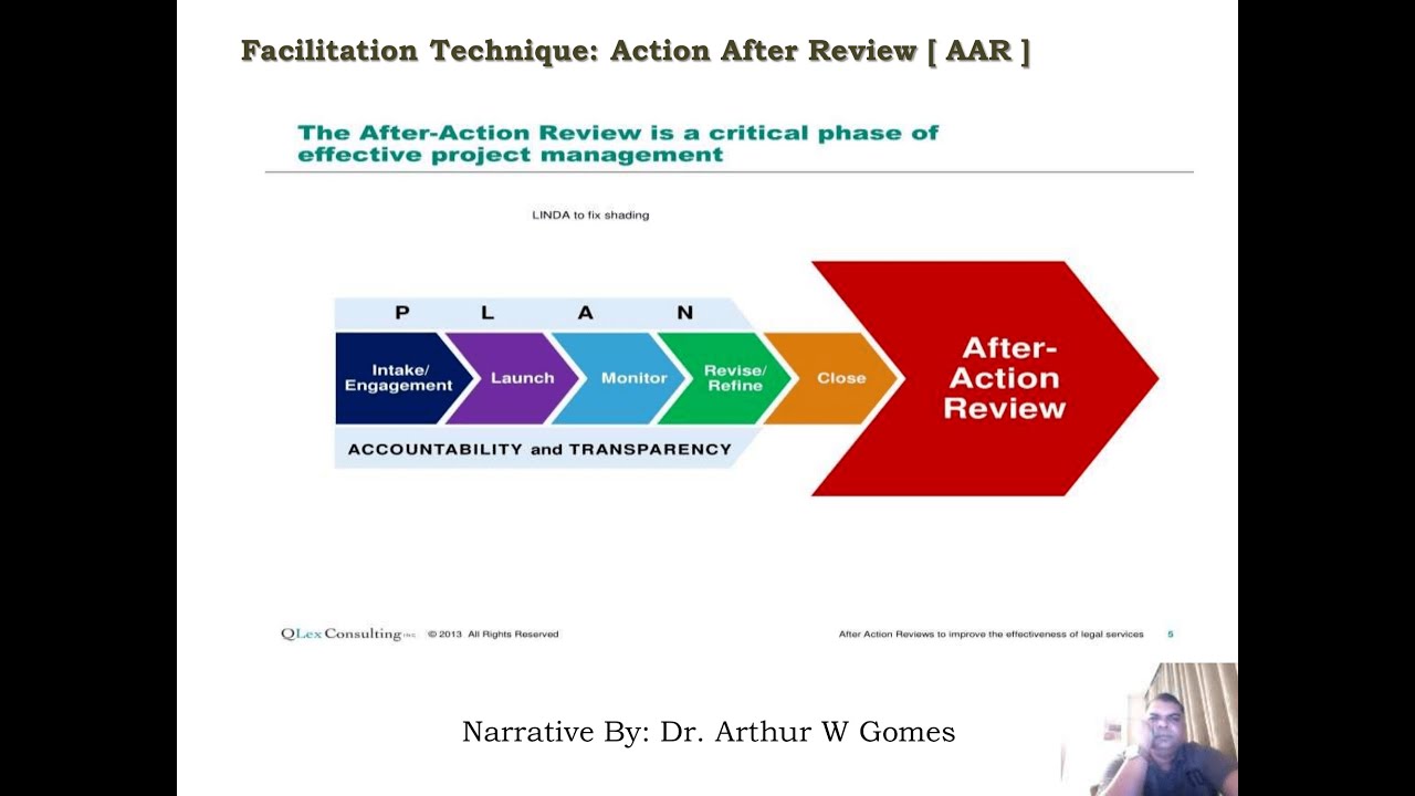 Facilitation Technique - After Action Review AAR - YouTube