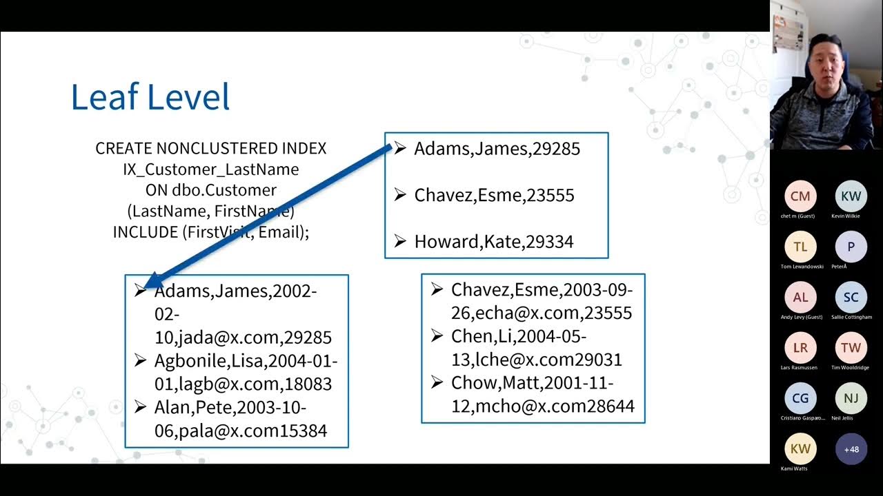Uncovering Duplicate, Redundant, and Missing Indexes Andy Yun - YouTube