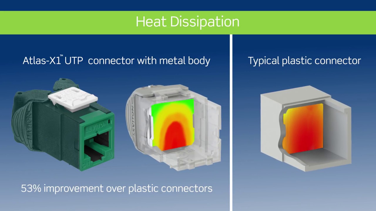 Atlas-X1 Connector Integrity for Power over Ethernet - YouTube
