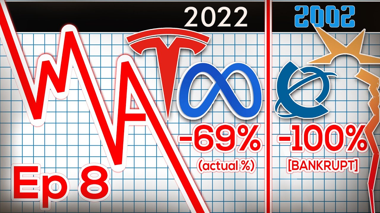 The Biggest Companies in 2022 vs 2002 | Marginal Advice Podcast Ep. 8 ...