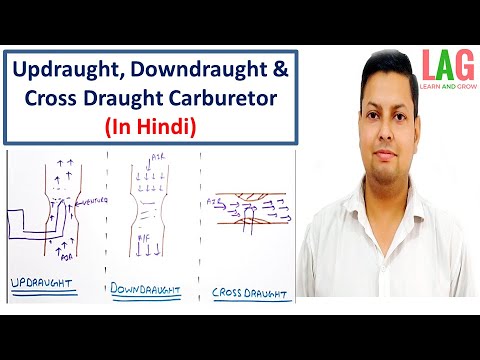 Updraught, Downdraught & Cross Draught Carburetor (Hindi) - YouTube